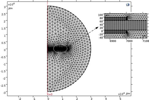 Image result for COMSOL Multiphysics Electrostatic Discharge