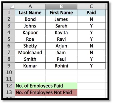 Image result for Countif Excel 2010 Tutorial
