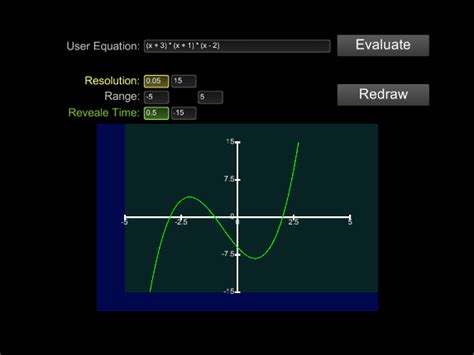 Image result for Unity Data Graphing