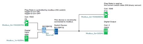 Image result for Control Expert Modbus TCP Configuration