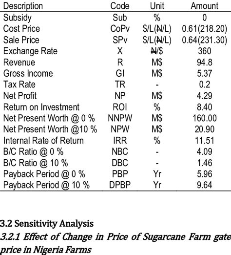 Image result for Project Profitability Analysis