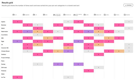 Image result for Card Sort Output