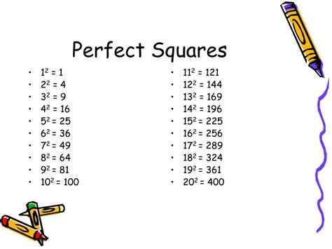 Image result for Square Root Examples