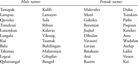 Image result for Sample Names Text