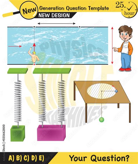 Image result for AP Physics Spining Spring