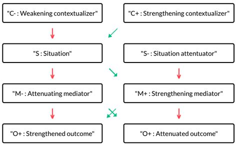 Image result for Inference Turth Graph