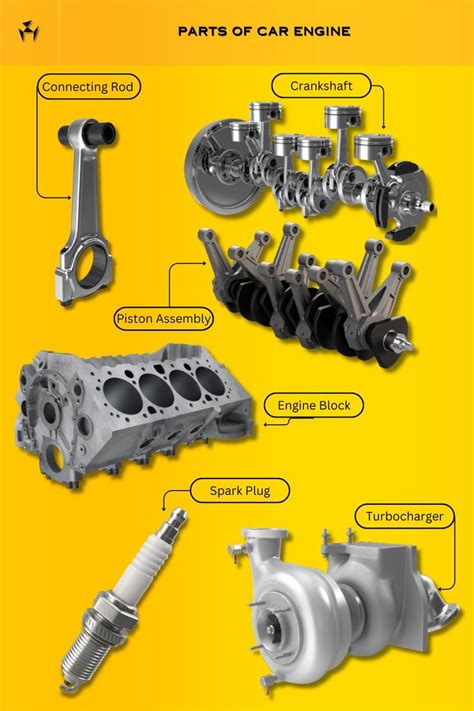 Image result for Engine Control Parts Labelled