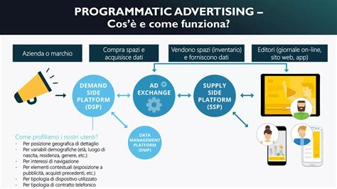 Image result for Programmatic Advertising Course
