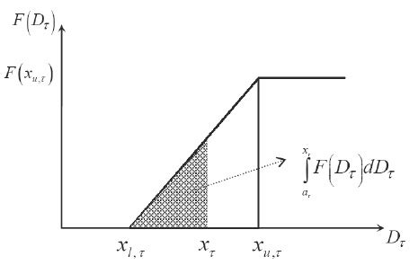 Image result for Uniform Distribution Triangular