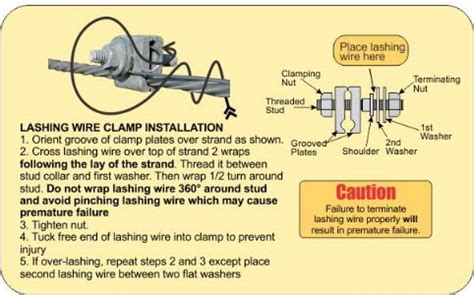 Image result for Cable Lashing