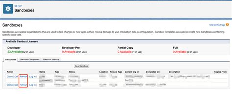 Image result for API Request Inlog Sand Box Salesforce