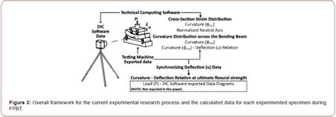 Image result for Force vs Deflection Graph Polypropylene