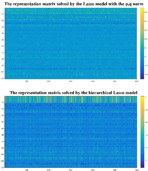 Image result for Interactive Matrix Visualization