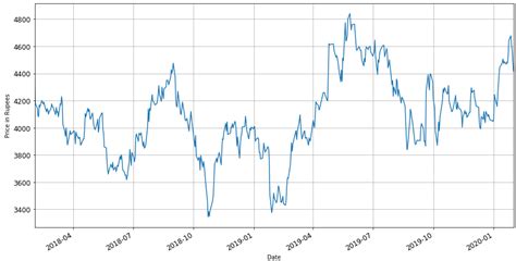 Image result for Moving Average MATLAB