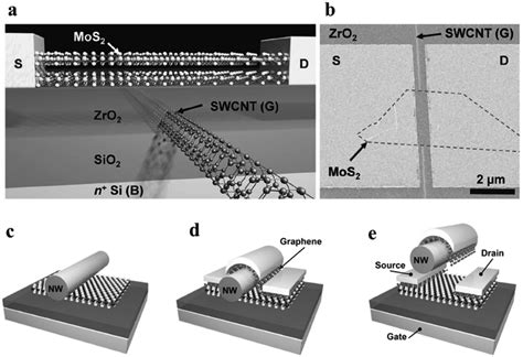 Image result for 2TY Making Code MOS FET