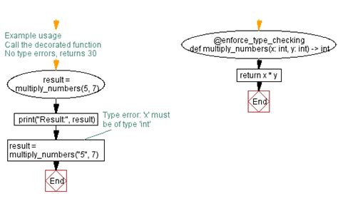 Image result for Python Function Decorator