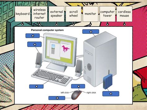 Image result for Computer System with Label