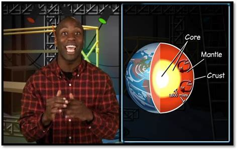 Image result for Compass Learning for Free