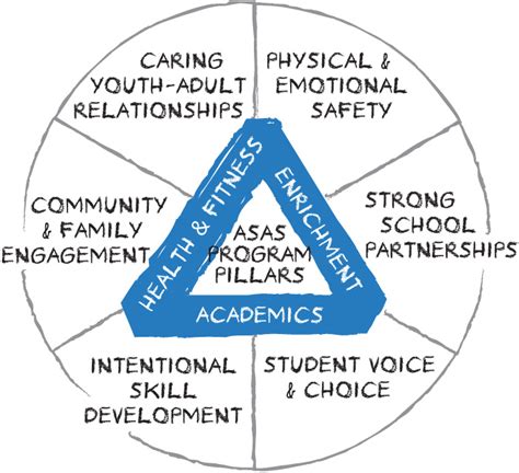 Image result for What Is a Program Model