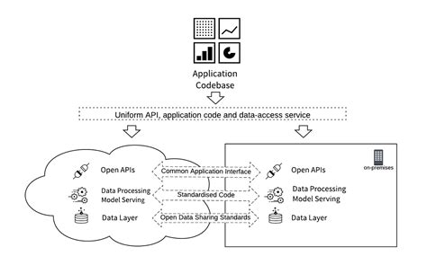 Image result for Databricks Platform Architecture