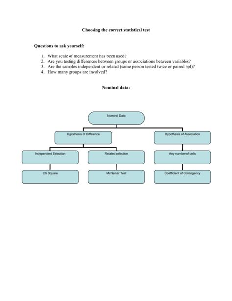 Image result for Guess the Statistical Test Example