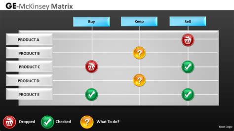Image result for Customer Profitability Matrix