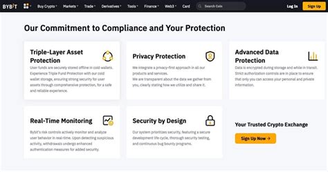 Image result for Using Bybit