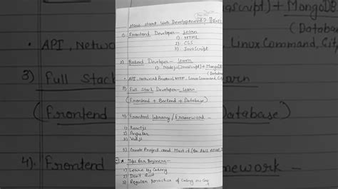 Image result for Full-Stack Web Development Road Map