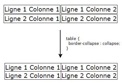 Image result for Tableau HTML/CSS