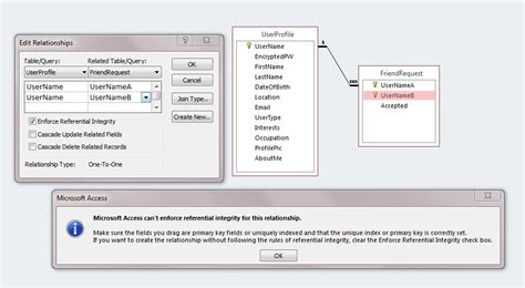 Image result for Enforce Referential Integrity