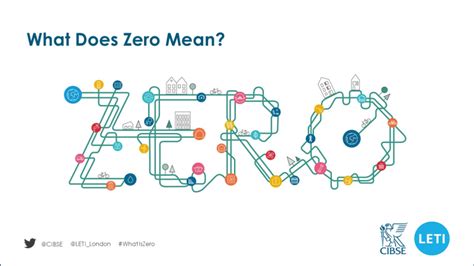 Image result for NetZero Definition