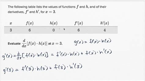 Image result for Basic Derivative Table