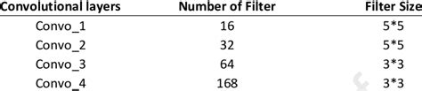 Image result for Convolutional Layer Filter Formular