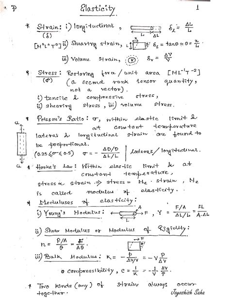 Image result for Basic Physics Elasticity