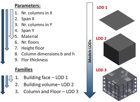 Image result for Garavan Multi-Level Model