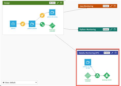 Image result for API Endpoint Modeling
