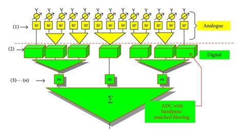 Image result for Subarray Forming Matrix