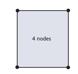 Image result for Mesh Shell SAP2000