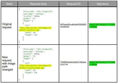 Image result for Graph API On Large-Scale