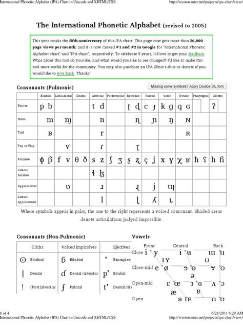 Image result for IPA Chart Keyboard