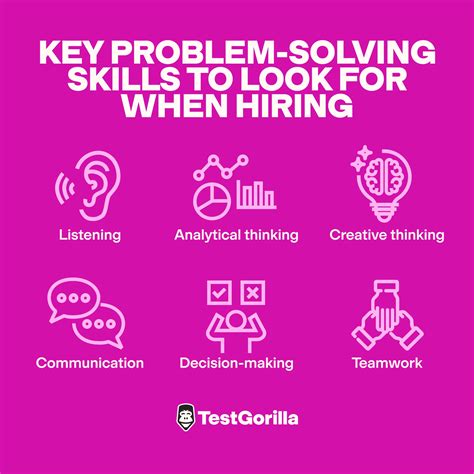 Image result for Problem Solving Requires What