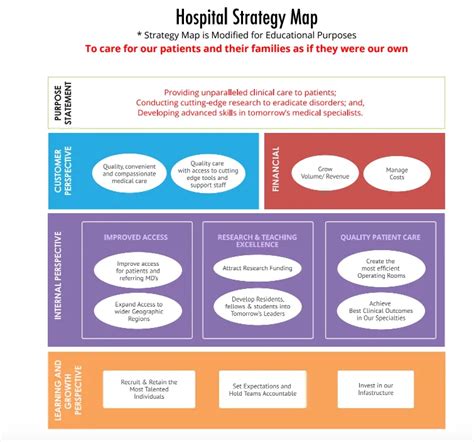 Image result for Hospital Strategy Map