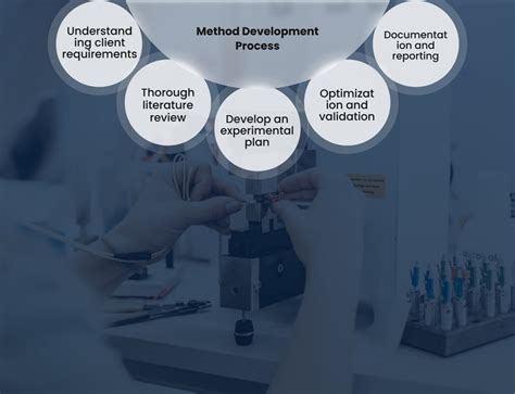 Image result for Development Research Method