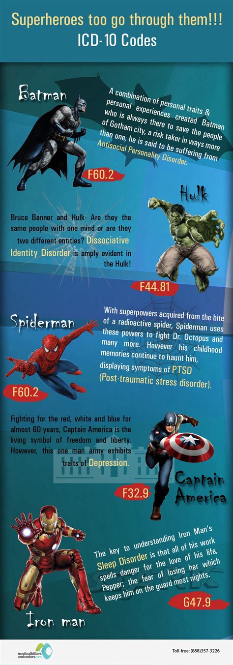 Image result for Medical Coding Tools