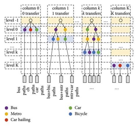 Image result for Logit Model Transportation