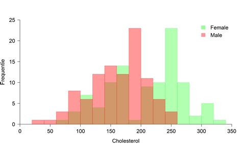 Image result for Histogram Base R Label