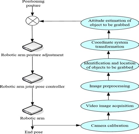 Image result for How to Use Visual Positioning System