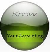 Image result for Accounting Multiple Choice Questions