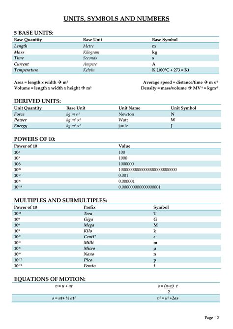 Image result for A Level Physics Revision Notes