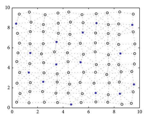Image result for Systematic Random Grid